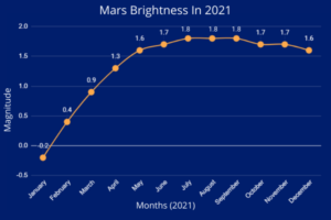 How To See Mars Through A Telescope (Easy Steps)
