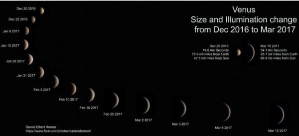 How To See Venus Through A Telescope: 5-Minute Read