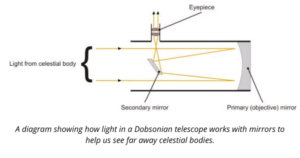 Dobsonian Vs Refractor Telescope: Which Is Better?