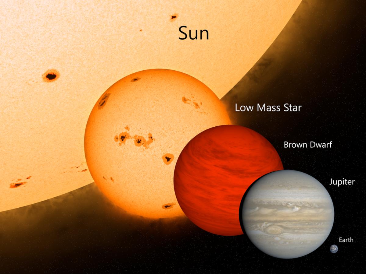 What Are the Dimmest Stars You Can See With a Telescope
