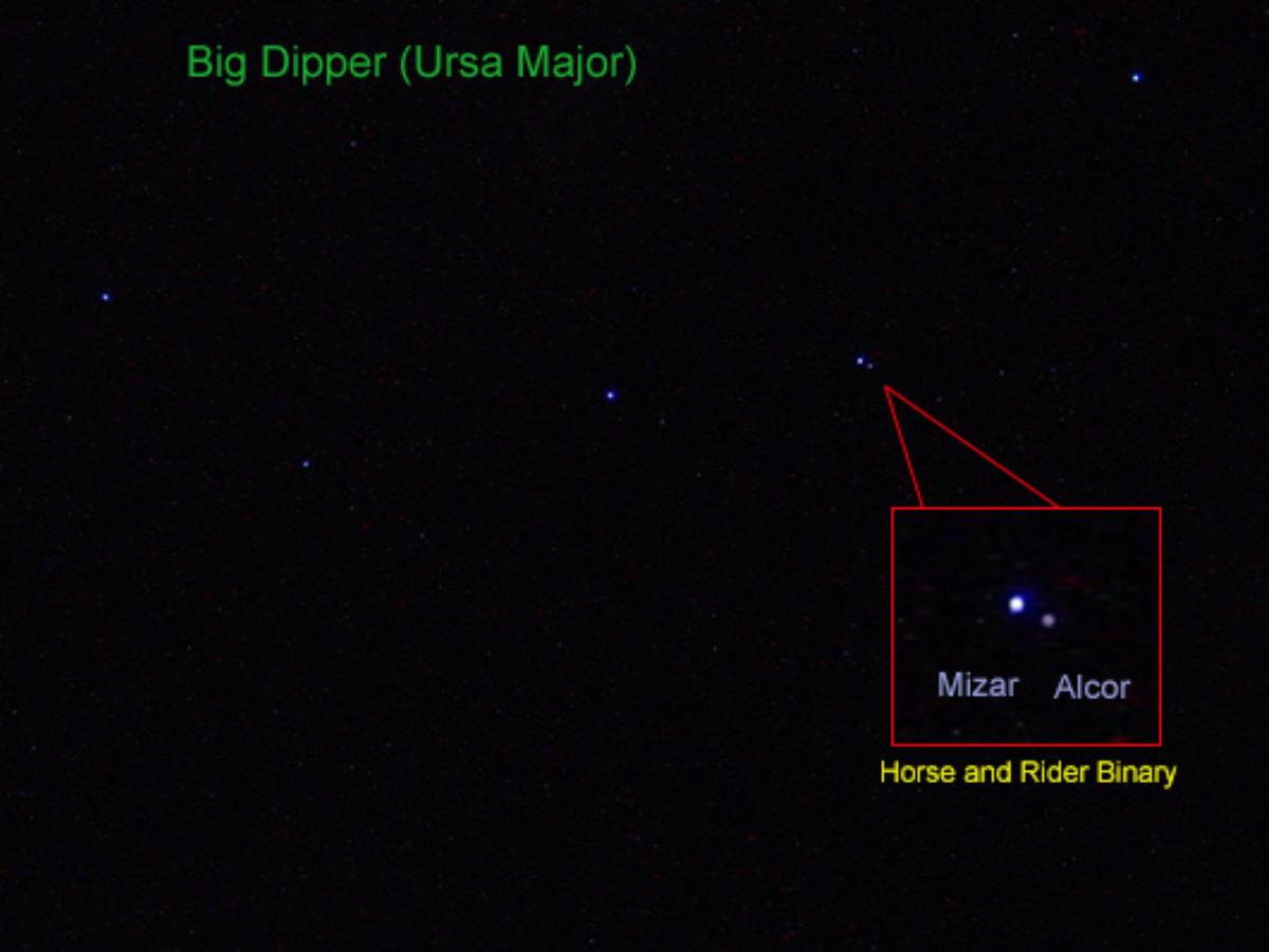 What Are the Dimmest Stars You Can See With a Telescope